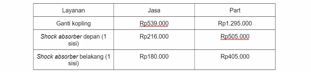 Ini Estimasi Biaya Service Agya di Auto2000 | Auto2000